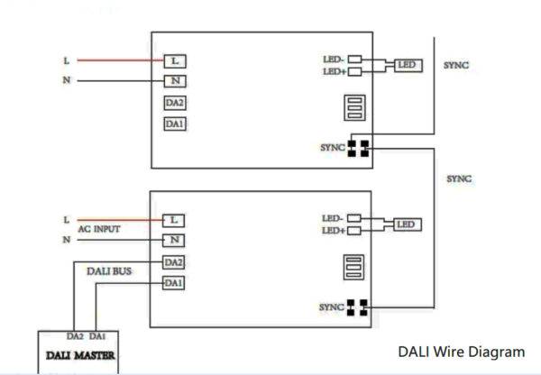 All you need to know about DALI system - mibang